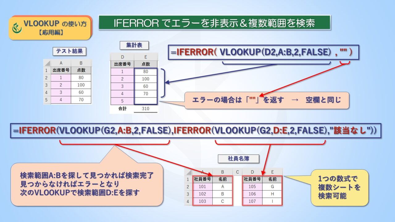 VLOOKUPのエラーをISERRORで非表示｜エクセル2003以前にも対応