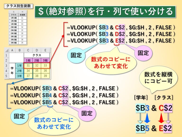 超図解！VLOOKUPの使い方｜基礎から応用まで完璧マスター＆スゴ技20選